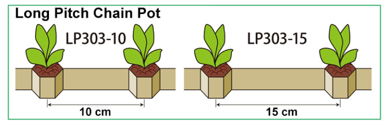 How to use Paper Pot Transplanter and Paper Chain Pots – Paper Pot Europe
